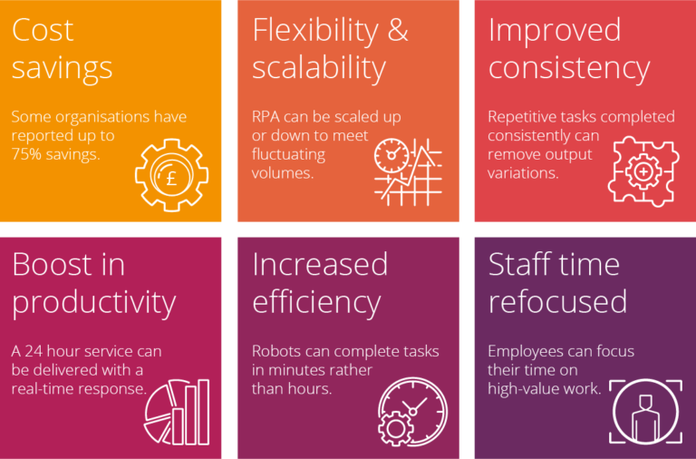 What Is Robotic Process Automation (RPA)? | Datagraphic