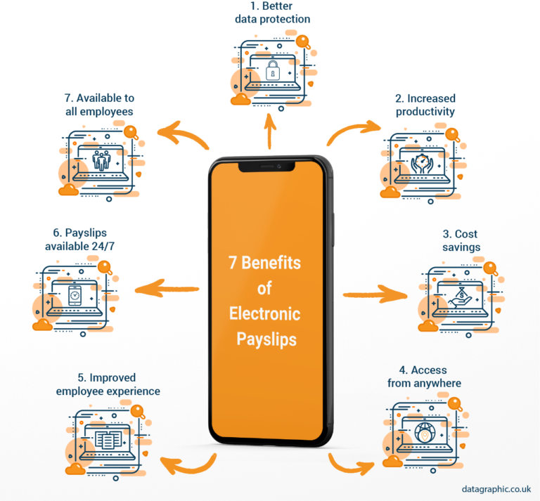 7 Benefits of Electronic Payslips | Datagraphic