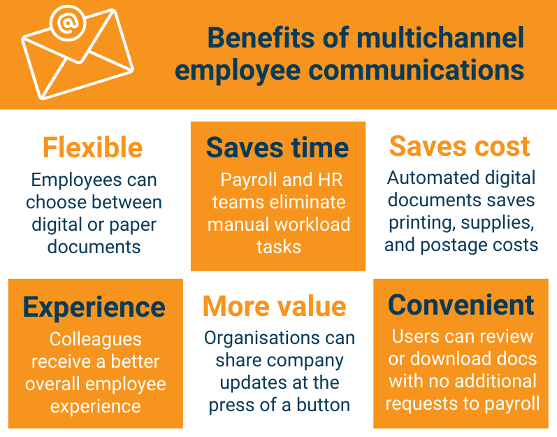 How digital payslips software can engage with employees