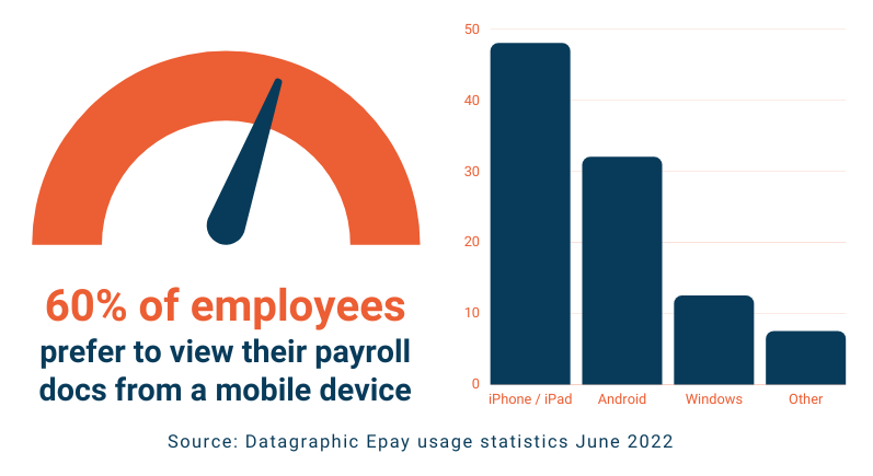 How digital payslips software can engage with employees