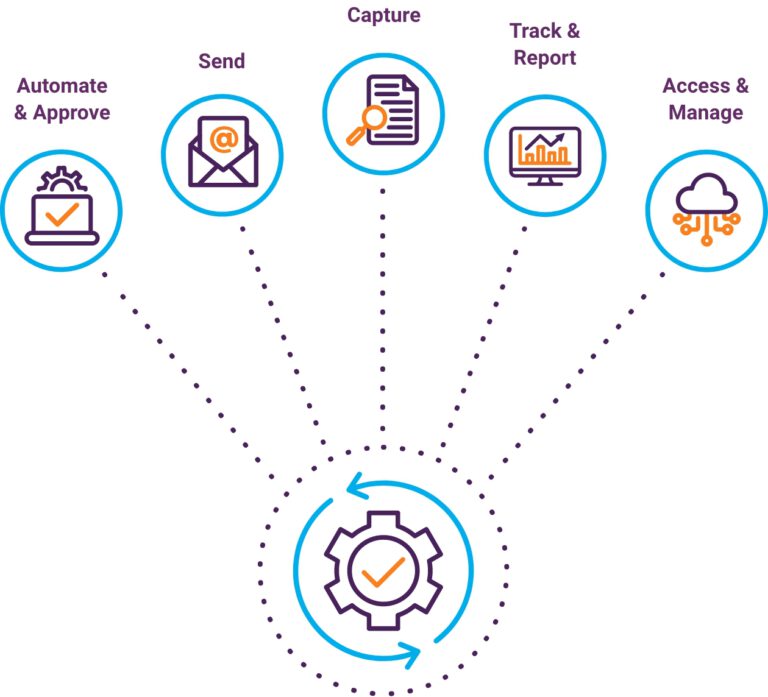 Multichannel Communication Platform | Aceni by Datagraphic